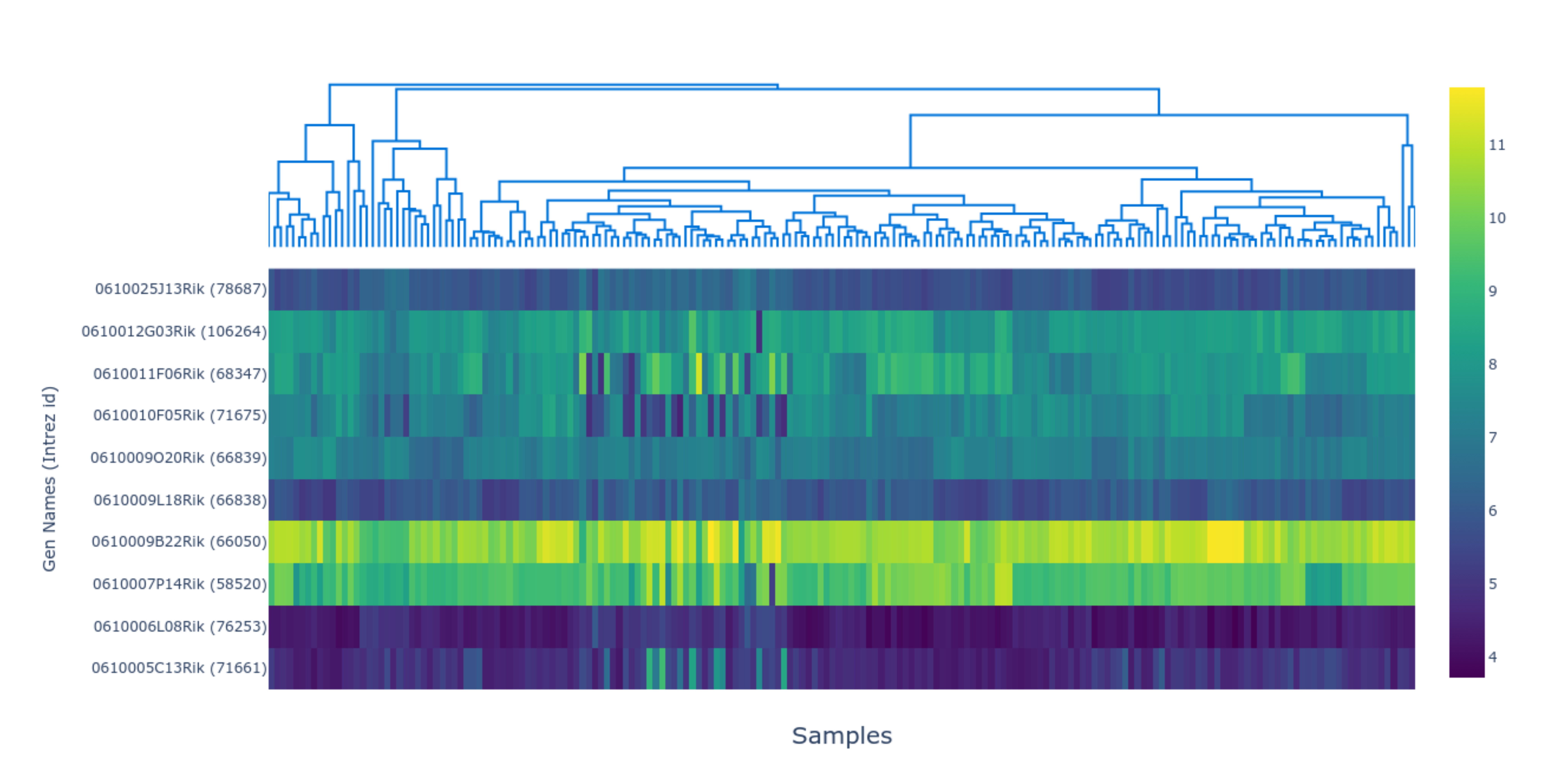 BIO SCRIPTS |BIOINFORMATICS CUSTOM SCRIPTS - ArrayGen
